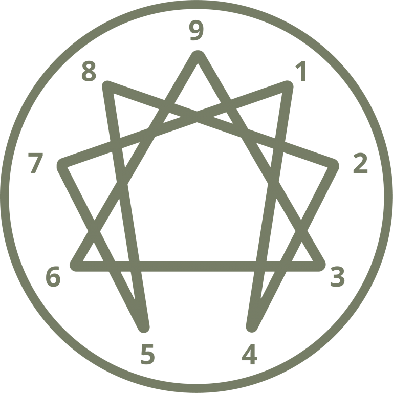 The Enneagram – Fresh Tracks Enneagram